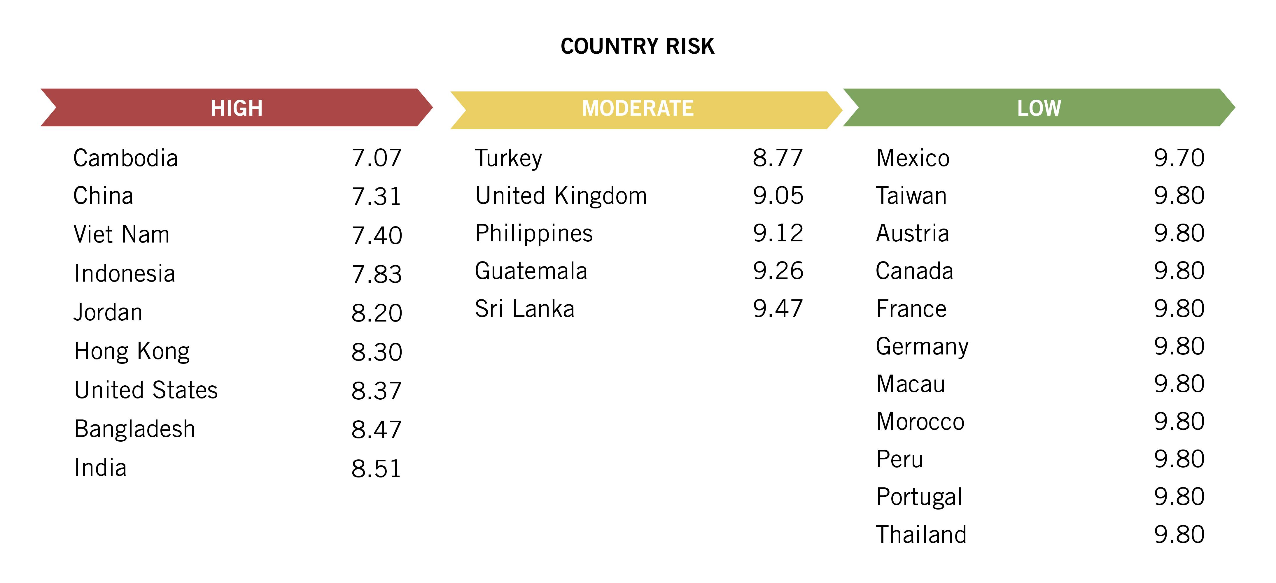 Supplier Metrics - Abercrombie